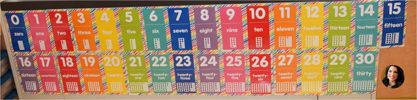 My Top 5 Tips for Choosing a Classroom Theme - Kindergarten Korner - A ...