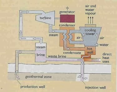 PowerplantKMUTNB: Geothermal energy