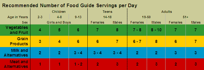 healthy eating: Healthy eating