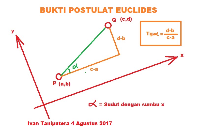 Bimbingan Belajar SD SMP SMU Semarang dan Sains: BUKTI POSTULAT EUCLIDES