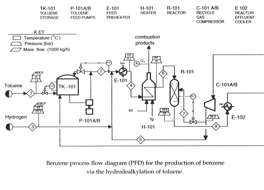 PROCESOS INDUSTRIALES | PROCESOS QUIMICOS INDUSTRIALES