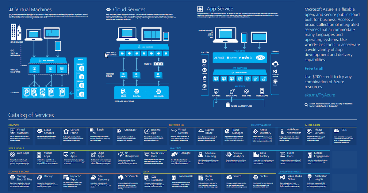 SEYFALLAH-MICROSOFT AZURE - SECURITY and COMPLIANCE: Microsoft Azure ...