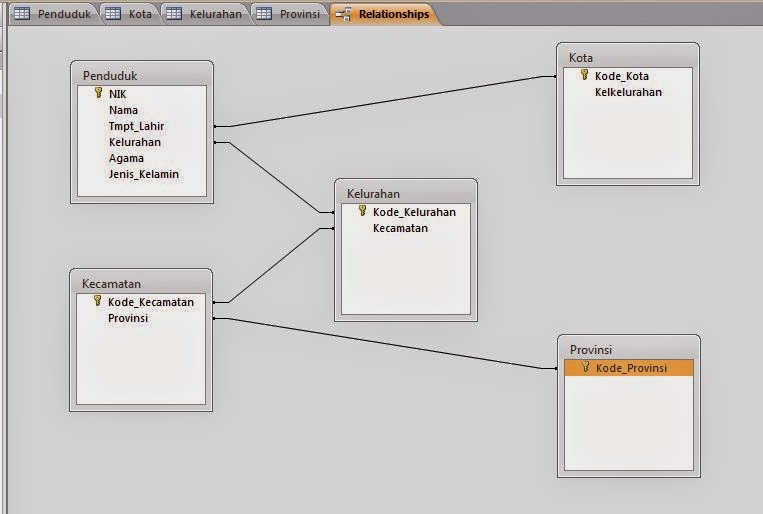 Indonesia Ideas: Cara Penulisan Database yang Baik dan Efektif pada ...