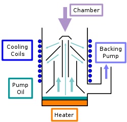 Eric's Apple: From Vacuum Pump to Flush Toilet