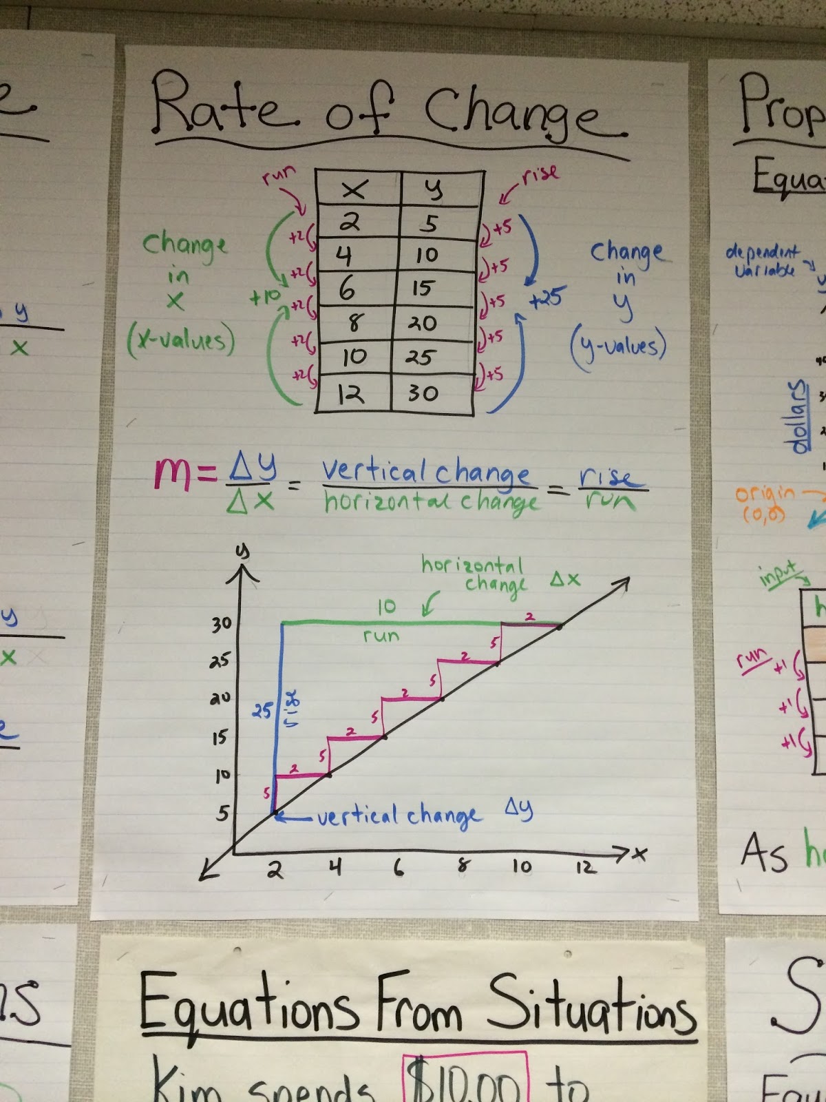 Rockstar Math Teacher ★: Awesome Resource - Color-coded Input Wall Charts