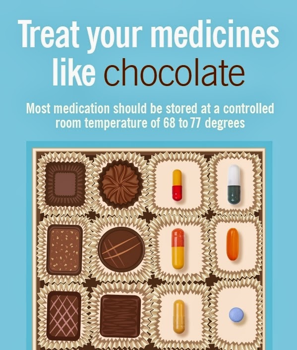Treat Your Medicine Like Your Yummy Chocolate. - Universal Science ...
