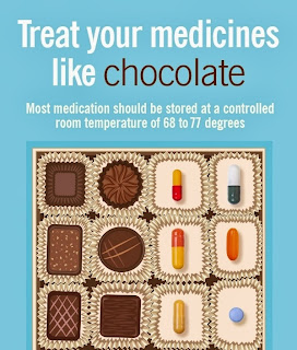 Treat Your Medicine Like Your Yummy Chocolate. - Universal Science ...