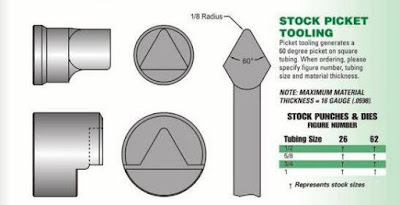 Cleveland Punch and Die Company Blog Page: Picket Tooling