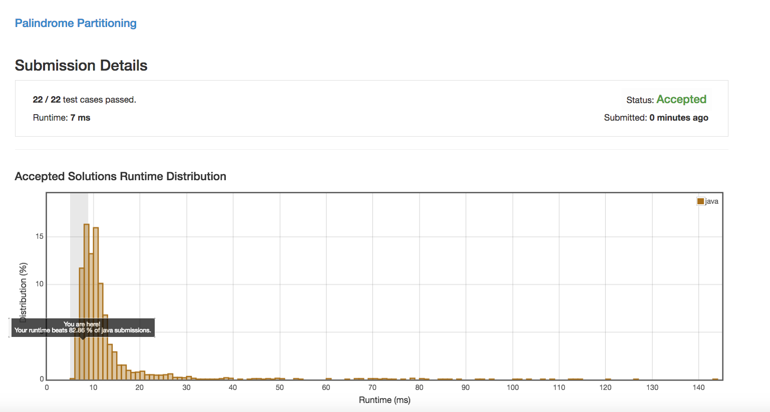 Leetcode Solution 131 Palindrome Partitioning
