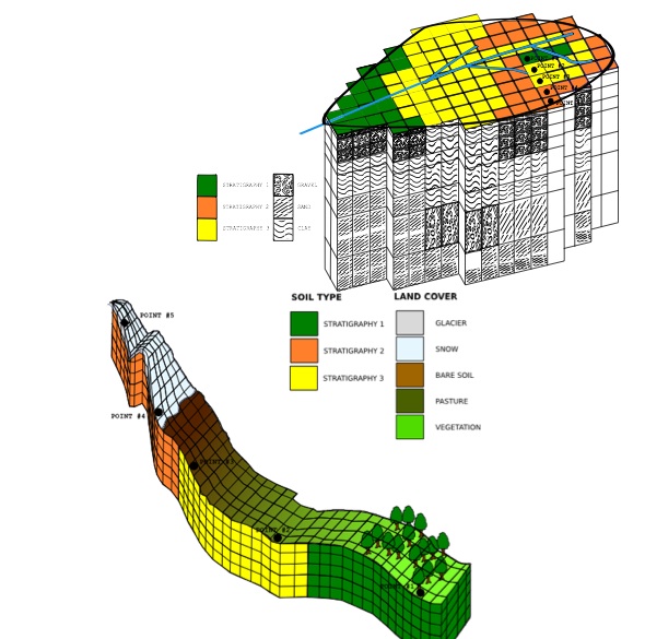 AboutHydrology: A new version of GEOtop with a Draft User Manual available