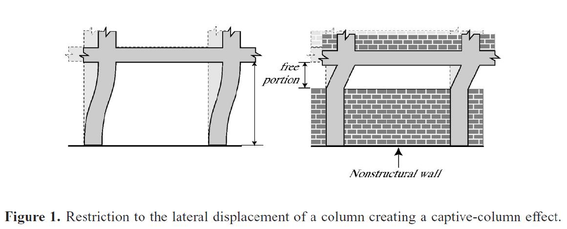 INTERNATIONAL NETWORK FOR THE DESIGN OF EARTHQUAKE RESILIENT CITIES ...