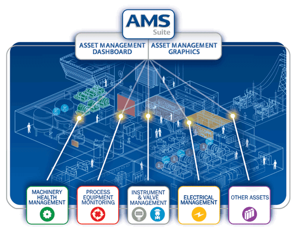 Read-out Instrumentation Signpost: Consistent work processes