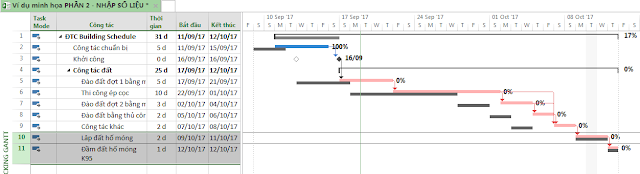 Tạo kế hoạch và cập nhật dữ liệu thực tế dự án trong MS Project ~ ĐÀM ...