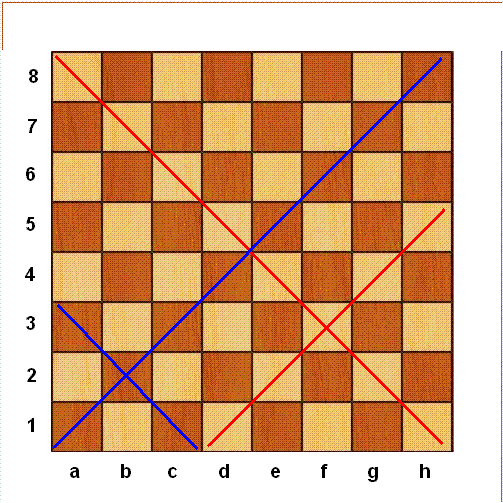 Chess Guide for Kids