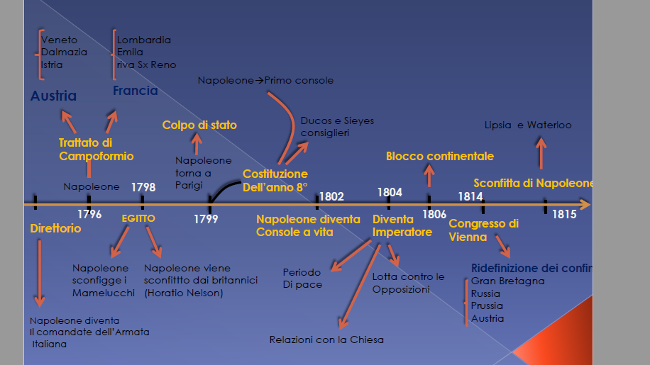 150 ANNI INSIEME in Italia, in Europa, nel mondo: gennaio 2019