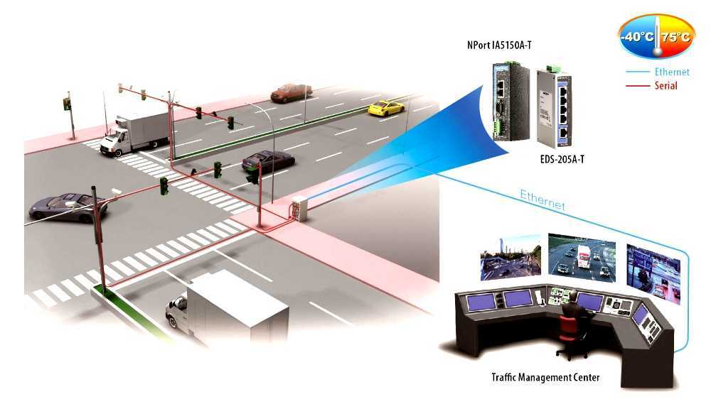 Traffic light control and coordination