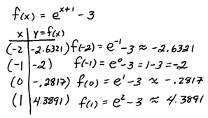 OpenAlgebra.com: Free Algebra Study Guide & Video Tutorials: The ...