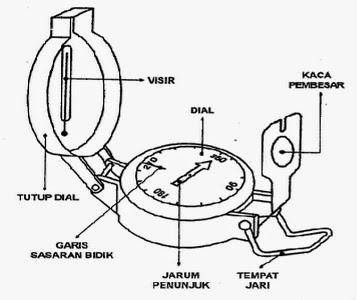 Eiger Freak: Review Produk Eiger - Kompas Bidik (Kompas Prisma)