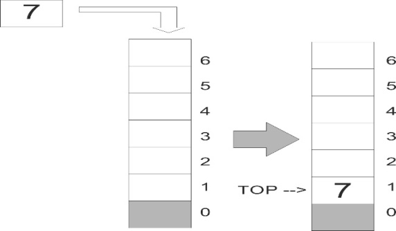 pengertian stack dan queue dalam struktur data dan penjelasannya ...