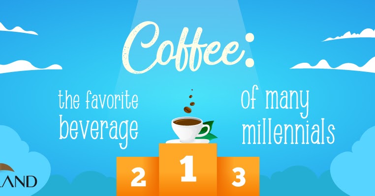 Coffland Corp: Five Facts About Millennial Coffee Lovers