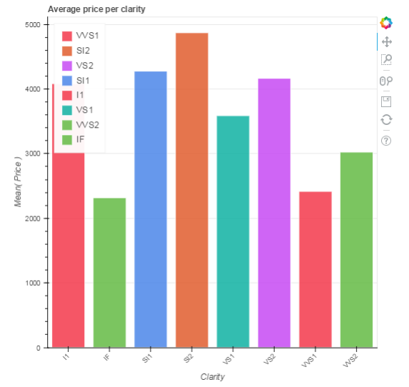 Machine Learning: Top three features in Bokeh High Charts