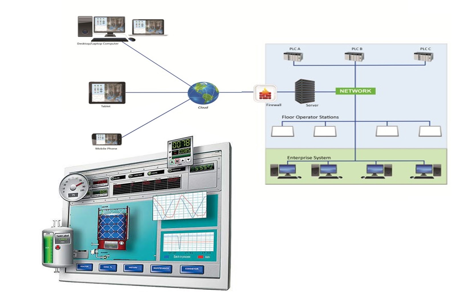 Pengenalan SCADA ~ Iam Elektronika