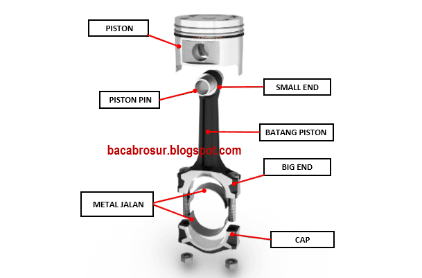 3 Fungsi Batang Piston (Connecting Rod) - OMBRO