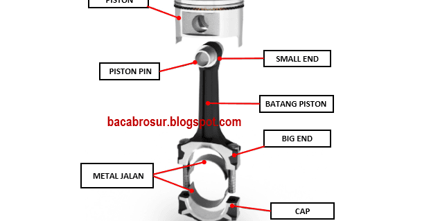 3 Fungsi Batang Piston (Connecting Rod) - OMBRO