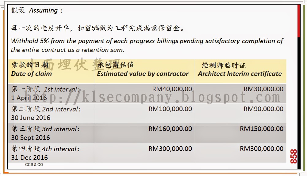 [转帖] 消费税 Q&A（20）：您好，我是做建筑公司，想请问progress claim 里的保留盈余(retention sum)需要繳付 ...