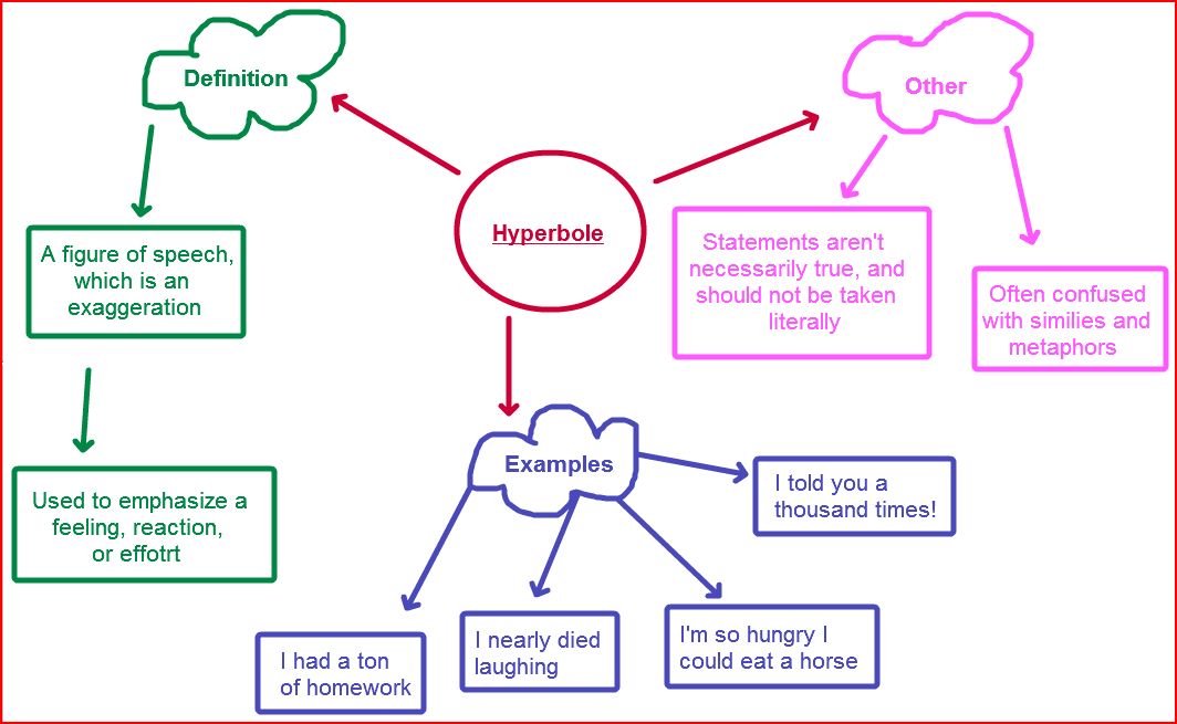 Hyperbola Examples