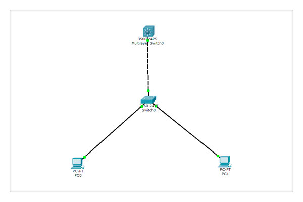 Redes Switching Enrutamiento Inter Vlan Switch Multicapa