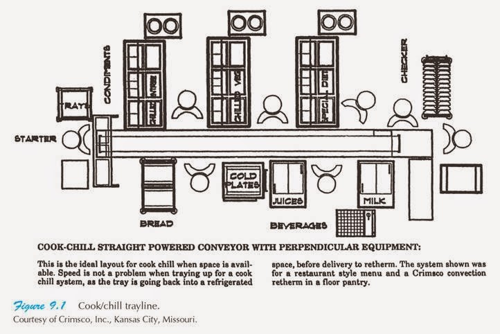 SaraEast: chapter 9 services