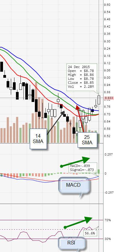 Singapore Shares Information: OCBC