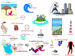 vocabulaire de la mer et la plage et exercices de compréhension - موارد ...