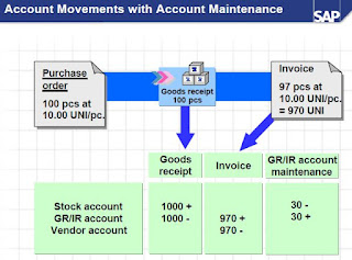 .: GR/IR Account Maintenance
