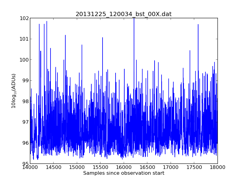 Kilpisjärvi Atmospheric Imaging Receiver Array: Ionospheric ...