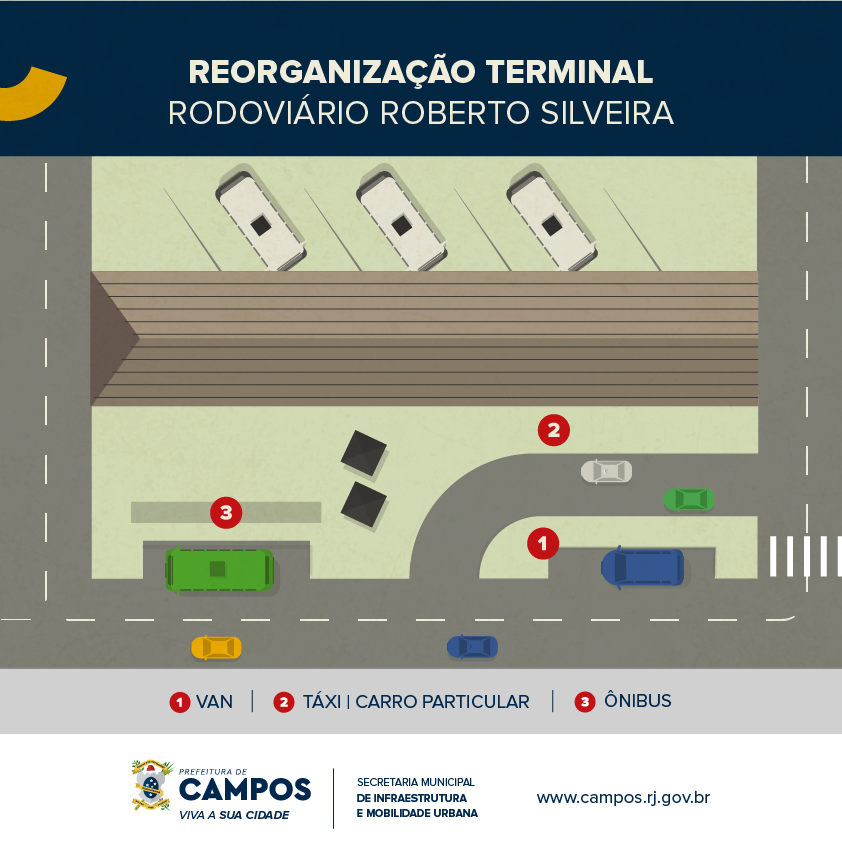 Alteração de embarque e desembarque de vans em Campos - Portal do Farol ...