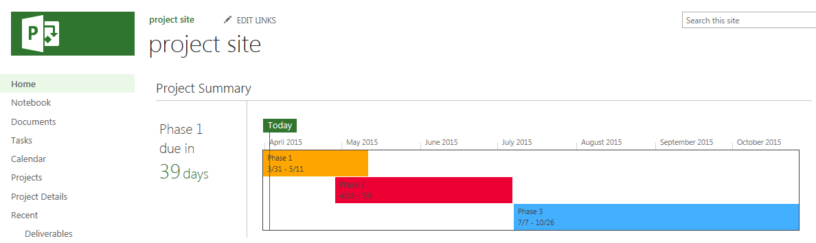 Project Server & Online Behind The Scene: Project Online sites: the ...