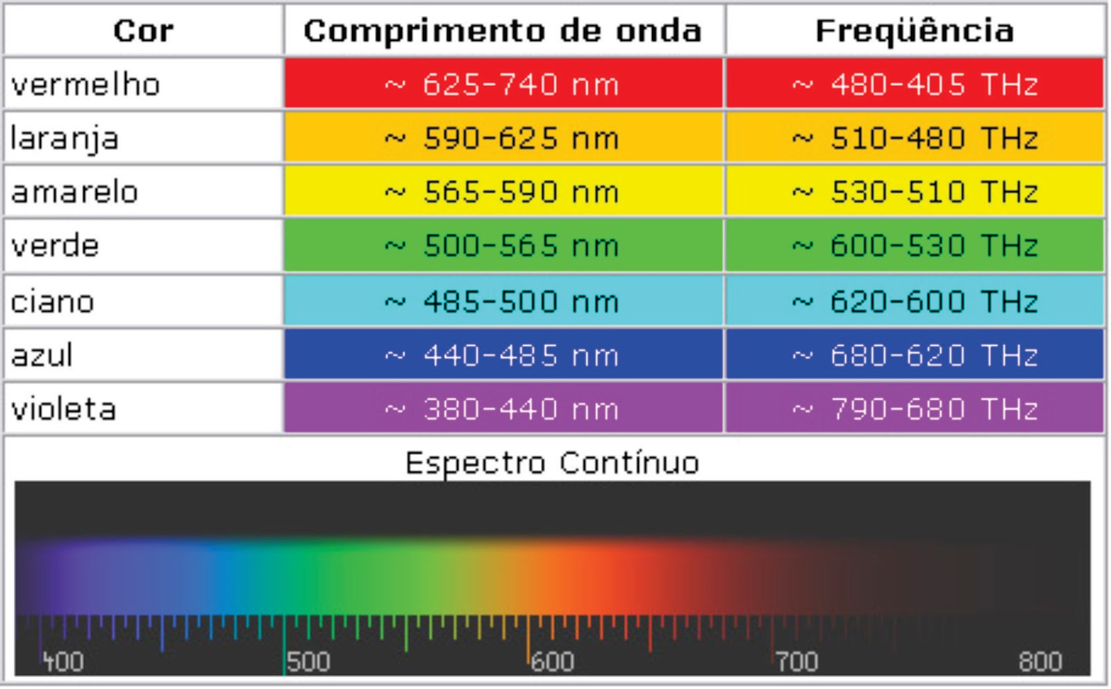 Dr. Silk: COLORIMETRIA