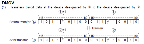 Instruksi Data Transfer di PLC Mitsubishi (Penjelasan lengkap)