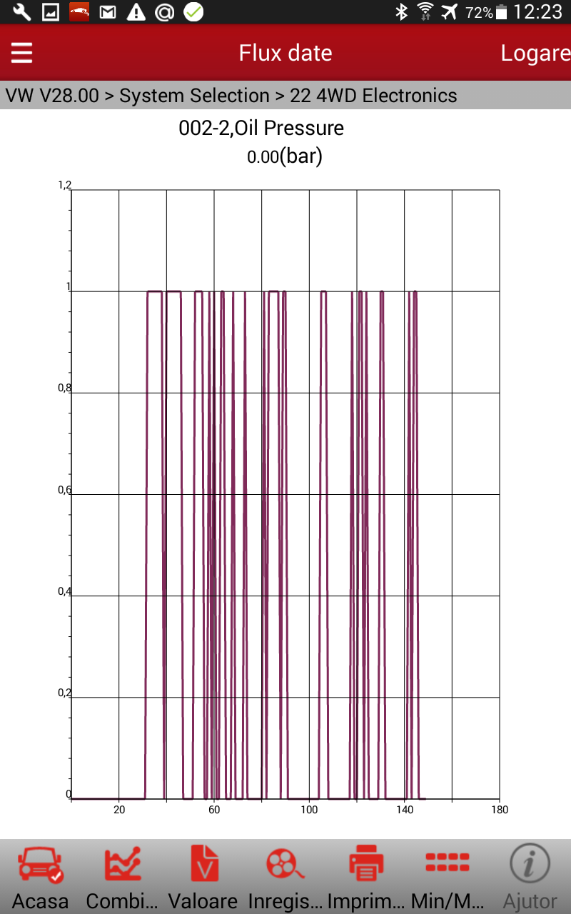 AWD Ro - Diagnoza, piese si reparatie la orice model de sistem AWD 4x4 ...