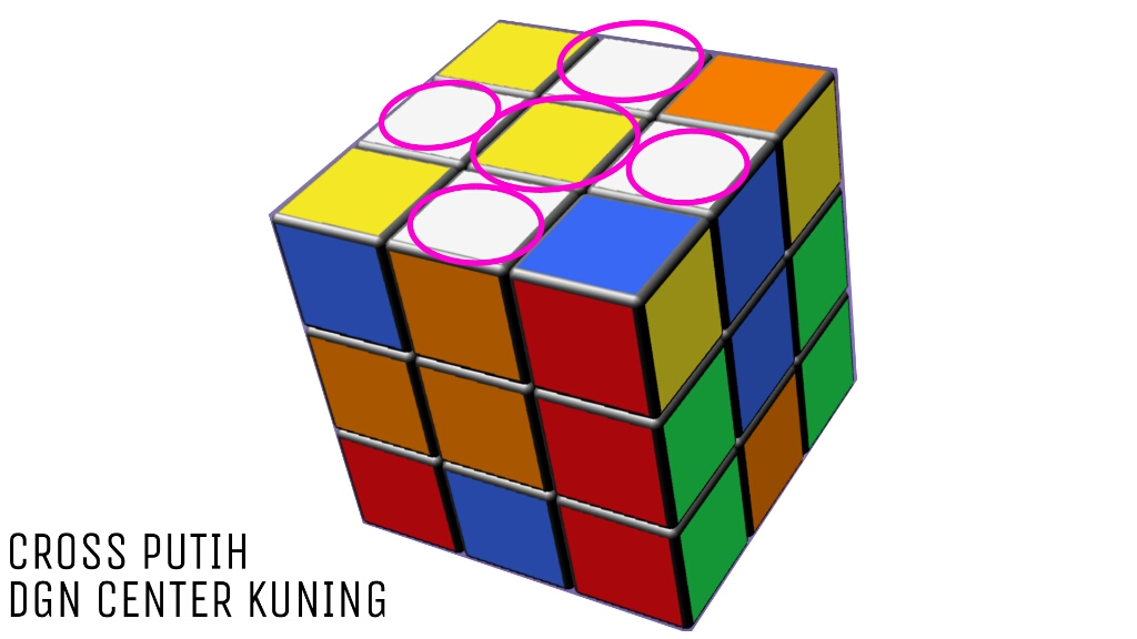 rubik 3x3: rumus rubik 3x3 mudah bagi pemula
