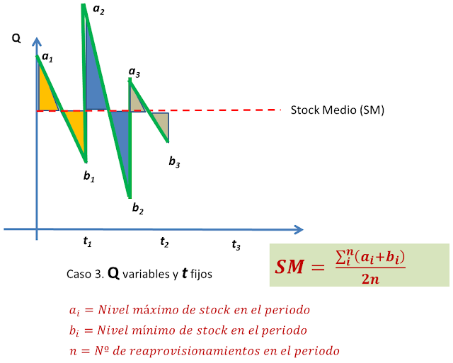 30.- Gestión de stocks