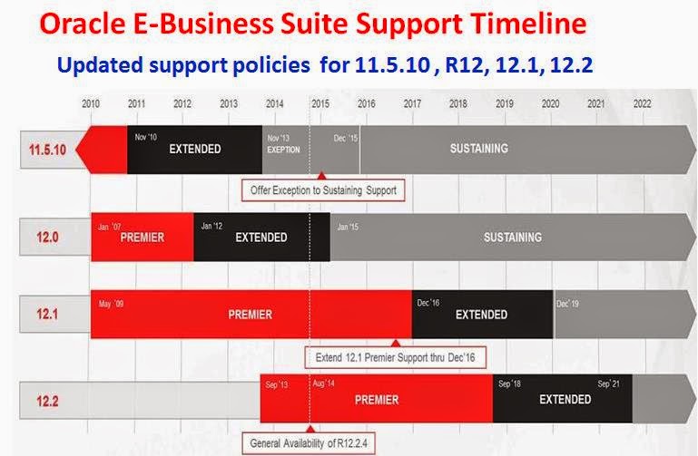 Oracle EBS and Cloud Knowledge Varsity: 2014