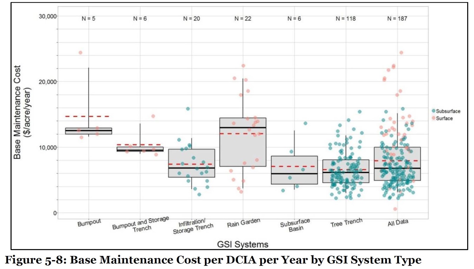 CityFloodMap.Com: Green Infrastructure Capital and Operation and ...