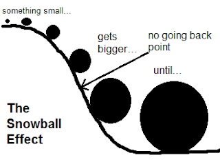 Investing et al: Snowball your Savings