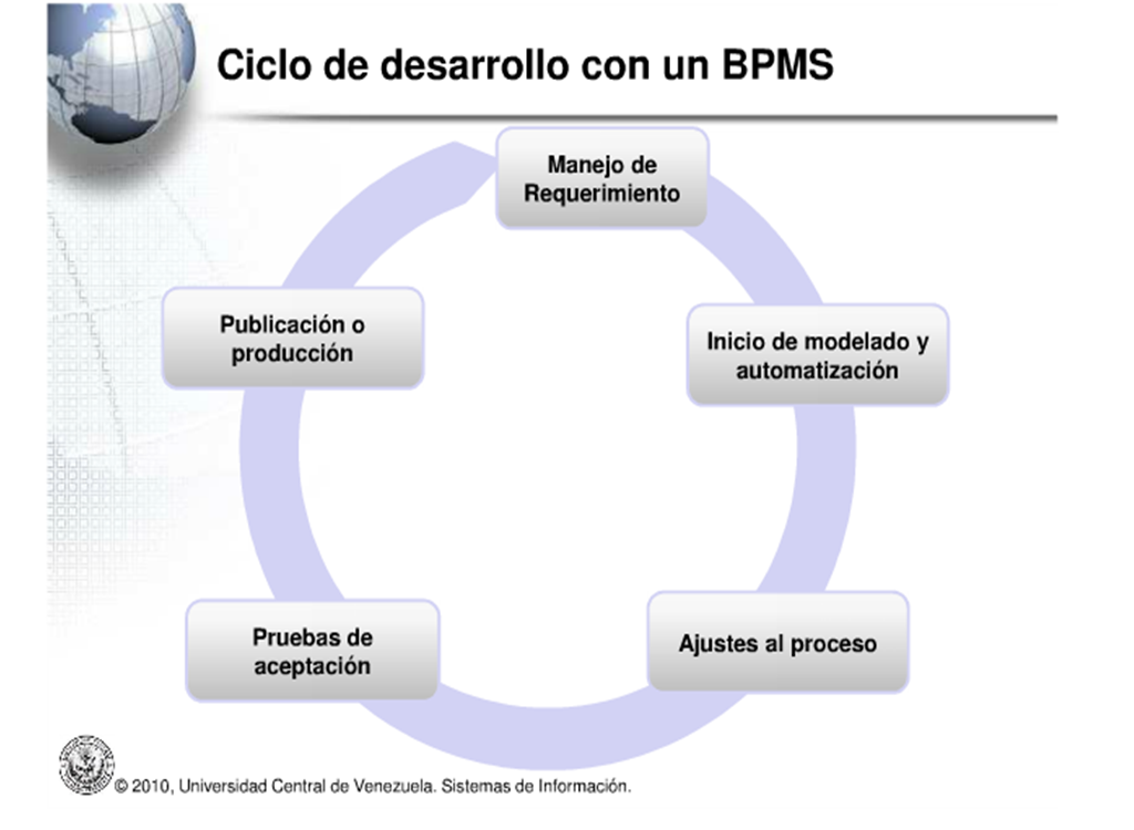 Sistemas de Información: Clase 4: BPM,BPMS y BPMN