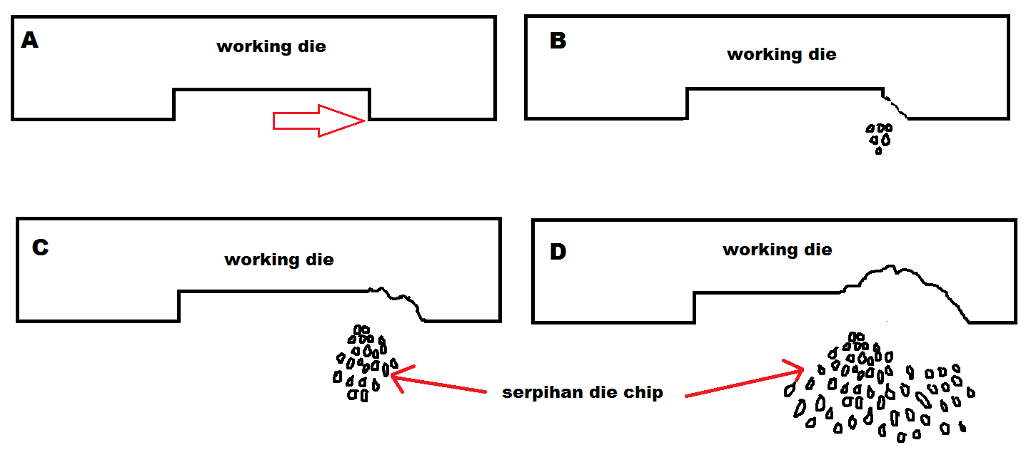 depankanta.blogspot.com: BLOB VS DIE CHIP