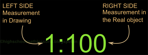 High school Mathematics Lessons: Chapter 3.4 - Scales in Maps and Drawings
