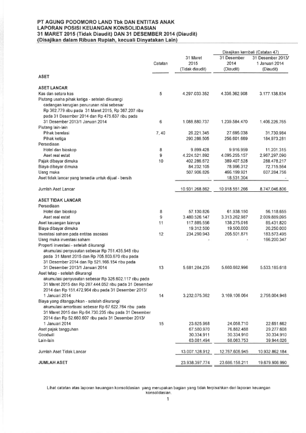 SISTEM INFORMASI AKUNTANSI SOAL-SOAL: Financial Statement dan Financial ...